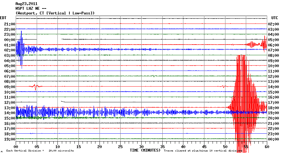 Seismometer – The Westport Astronomical Society, Home of the Westport ...